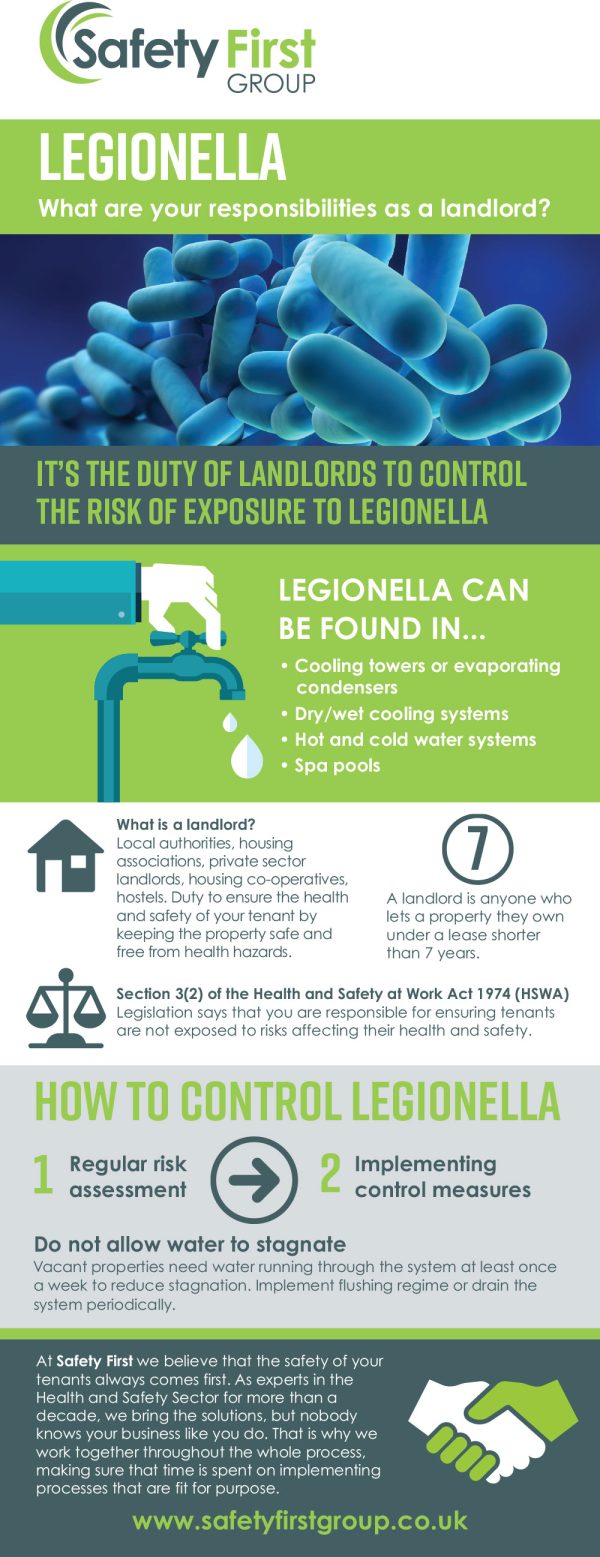 SafetyFirst-Legionella-Infographic – Safety First Group