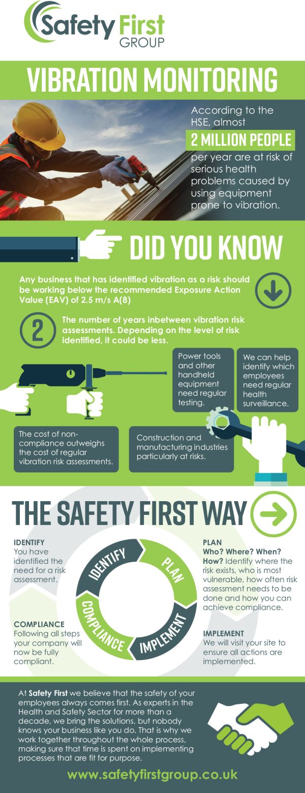 SafetyFirst-Vibration-Monitoring-Infographic – Safety First Group