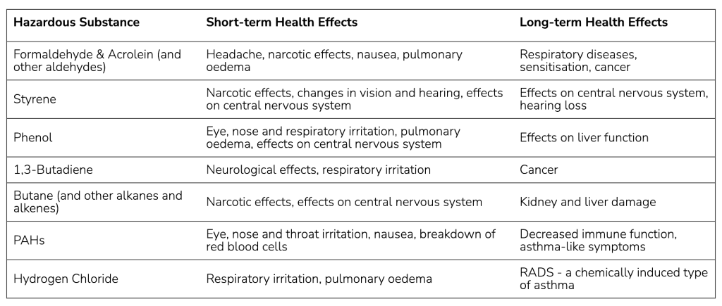 Plastic Fumes Exposure Monitoring & Testing – Safety First Group
