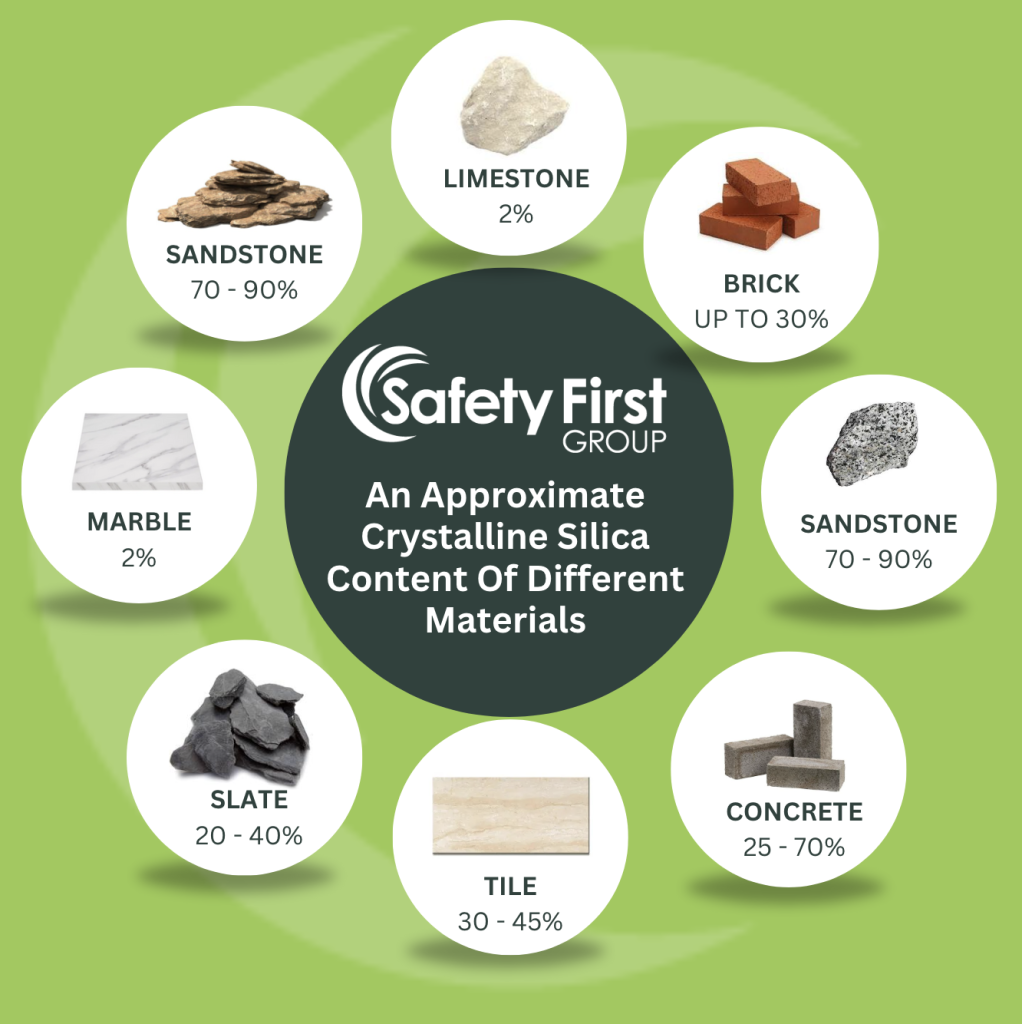 🚨Protecting Lives from Silica Dust in the UK🚨 – Safety First Group