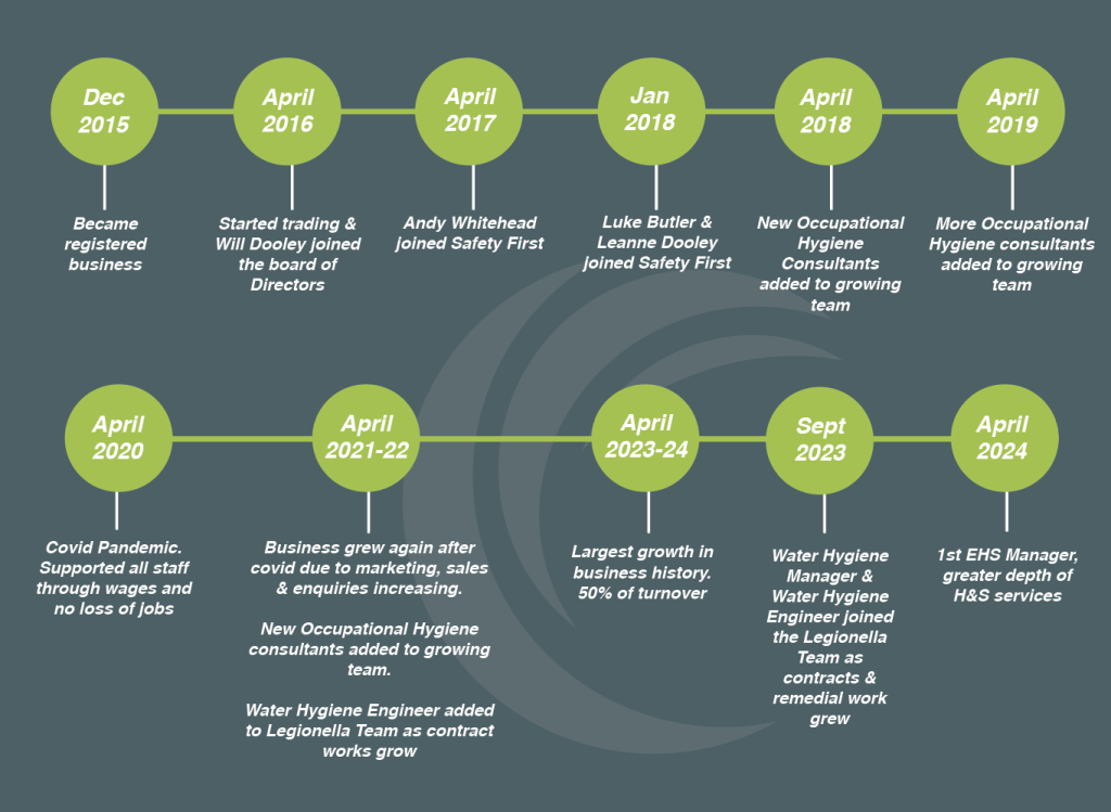 Celebrating 8 Years of Safety First! – Safety First Group